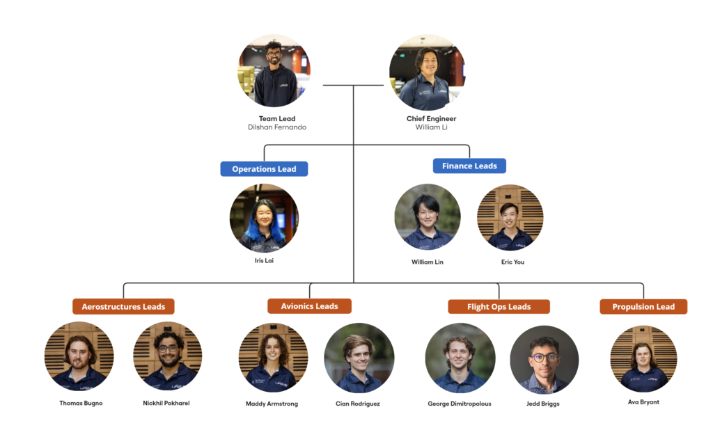 The Team – Monash UAS